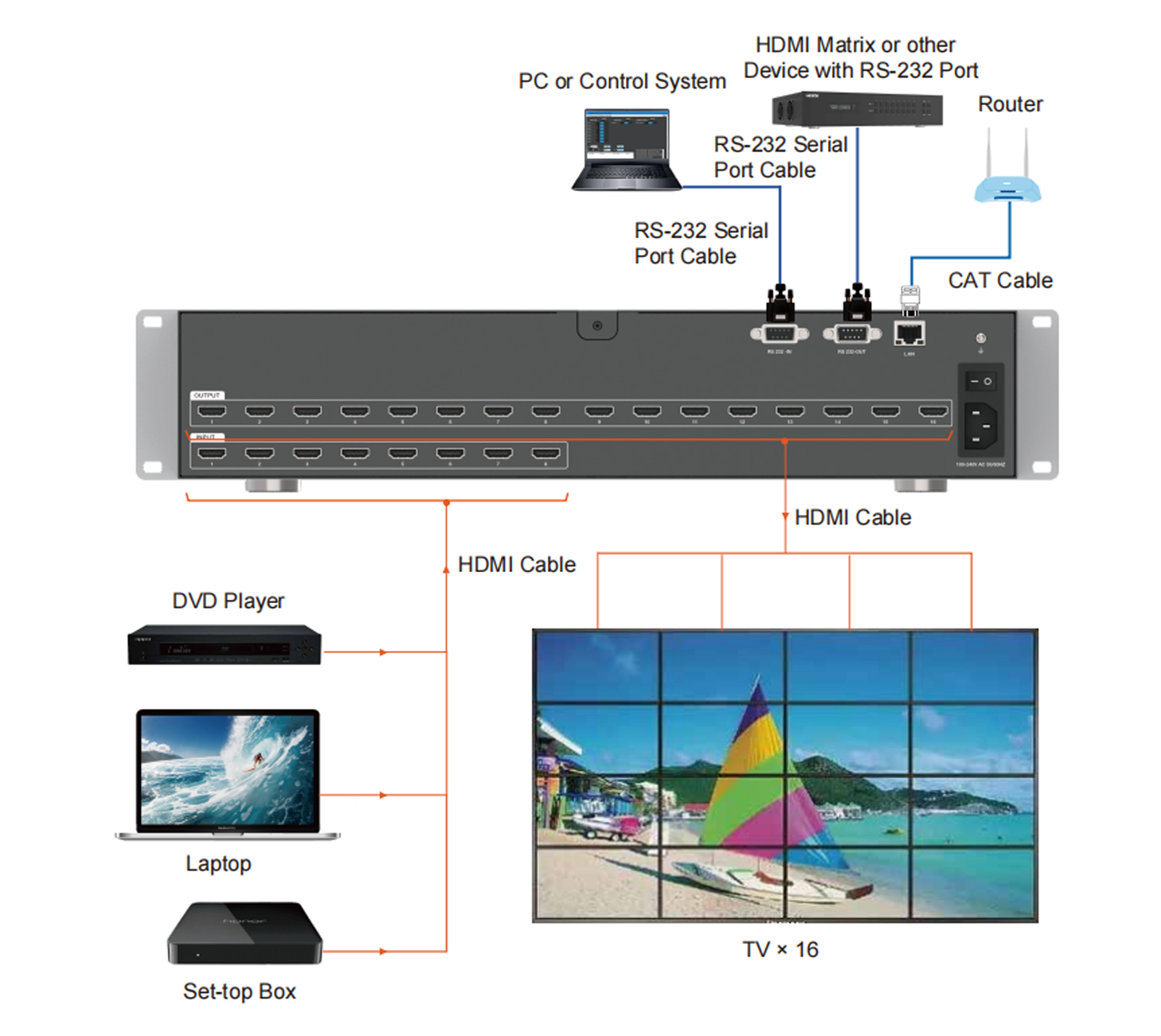 16x16 1080P video wall controller 4x4 video wall controller